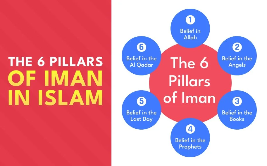 Faith Islam Pillar The Six Pillars Of Iman (Faith) In Islam In Details